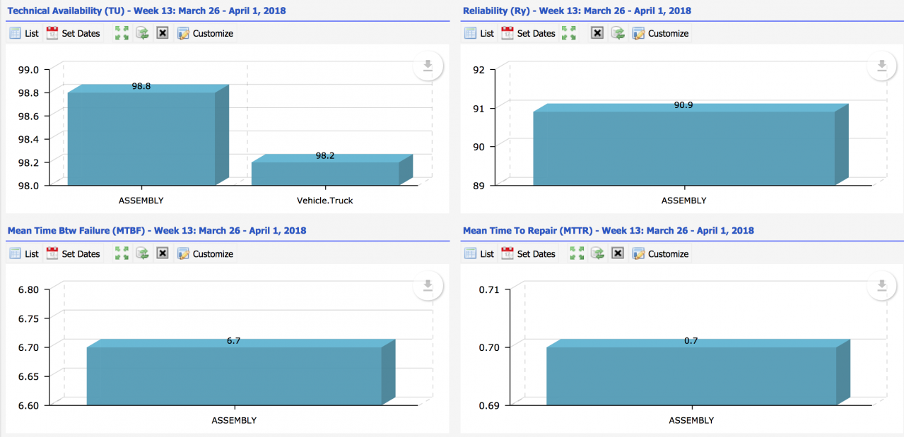 Asset KPIs by Class (Categorization) - Clay's Blog - Scalable CMMS, EAM ...