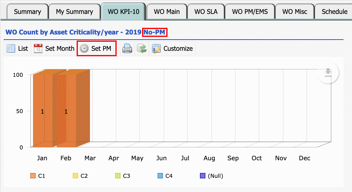 How to Track Critical Assets and Downtime - Clay's Blog - Enterprise ...