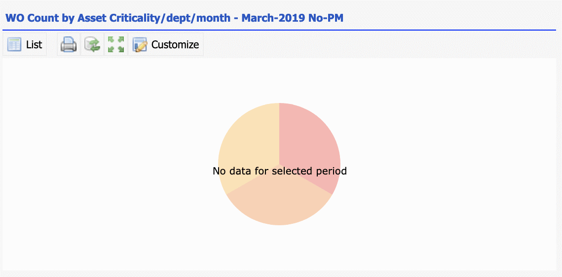 How to Track Critical Assets and Downtime - Clay's Blog - Enterprise ...