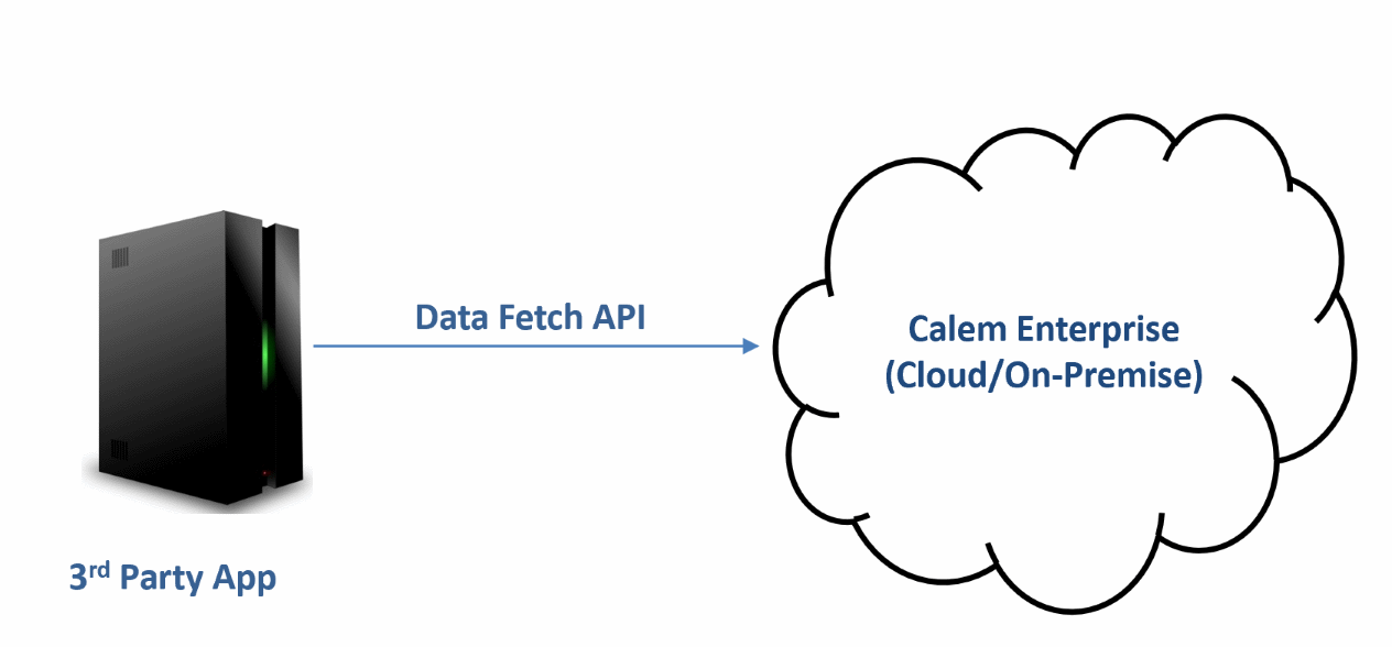 How To Fetch Data Efficiently Via Rest Api Clays Blog Scalable Cmms Eam Maintenance