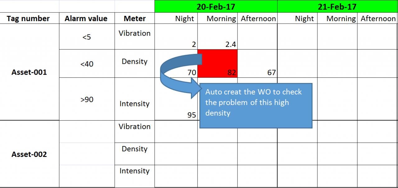 Meter Reading Calendar - Clay's Blog - Scalable CMMS, EAM, Maintenance ...